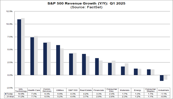 S&P 500 Earnings Season Update: April 17, 2025